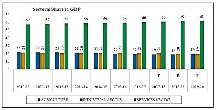 Insurance Industry (Facts & Figures) – Pakistan & Gulf Economist