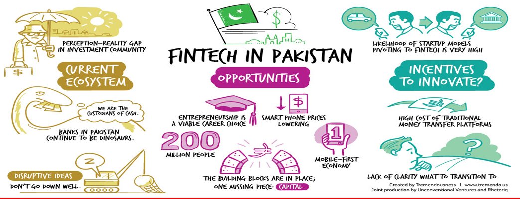 Time to empower Pakistan’s financial future – Pakistan & Gulf Economist